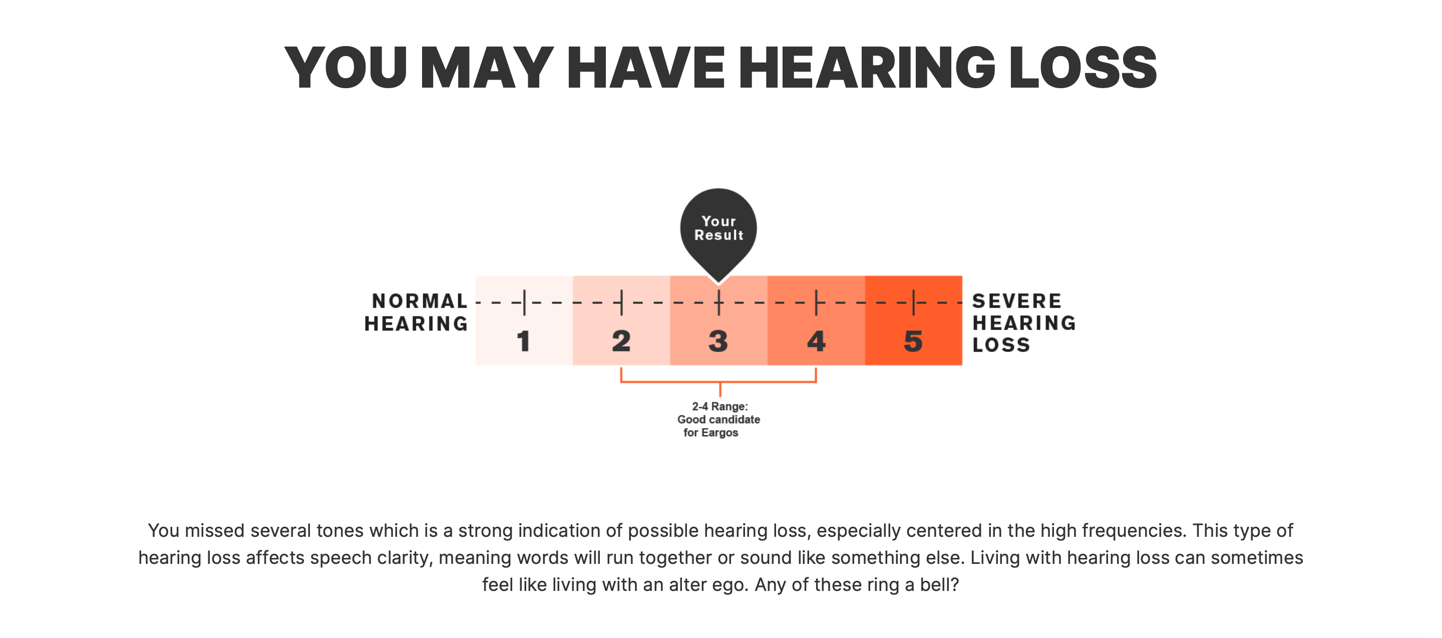 Best Online Hearing Tests That Are Free (and Helpful!)